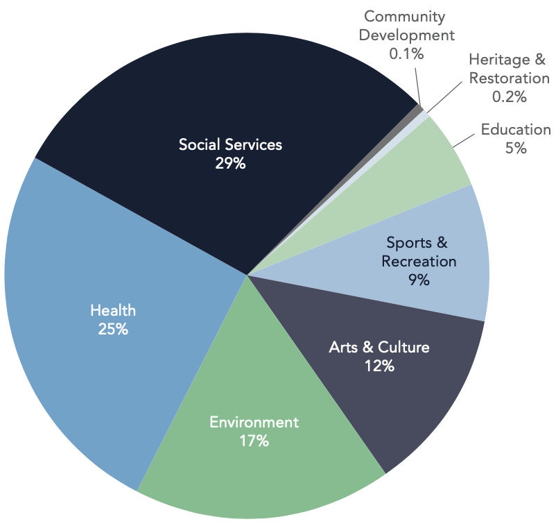 2024 Annual Report – Niagara Community Foundation