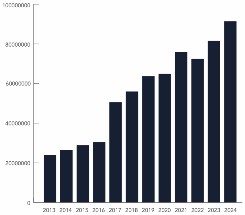 2024 Annual Report – Niagara Community Foundation
