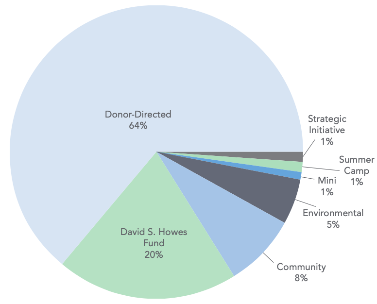 2024 Annual Report – Niagara Community Foundation